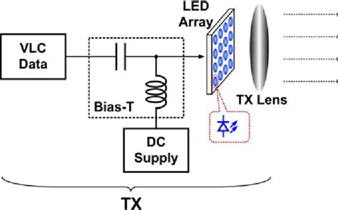 Figure 1 From A Fully Integrated Ieee 802 15 7 Visible Light Communication Transmitter With On