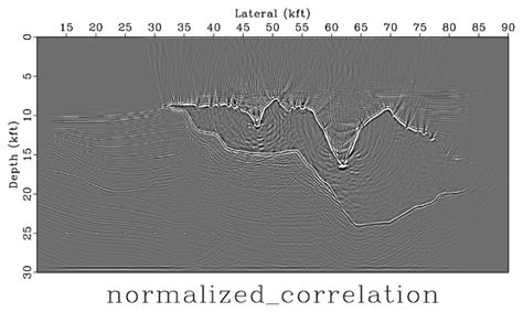 Rtm Result Of Sigsbee Model Using Effective Boundary Saving Scheme Download Scientific Diagram