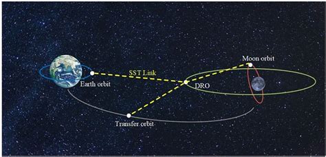 Autonomous Orbit Determination And Timekeeping In Lunar Distant