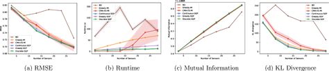 figure 1 from efficient sensor placement from regression with sparse