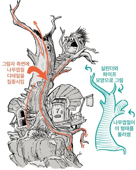 나무 그리는 법 그림 꿀팁사전 Drawings Perspective Drawing Lessons Book Art
