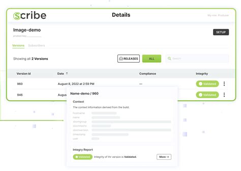 All In One Code Integrity Assurance With An Intelligent Sbom