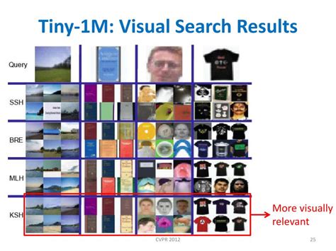 Ppt Recent Advances Of Compact Hashing For Large Scale Visual Search Powerpoint Presentation
