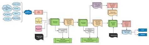 Qlik Sense Etl And Elt Основы загрузки данных из систем учета баз данных файлов Qlik Sense