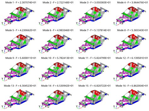 Hyperviewでh3dを読み込み固有モードをに出力するtclスクリプトをバッチモードで実行 Altair Community