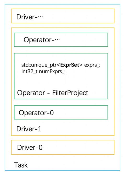 Research On The Computing Principle Of Velox Expressions Alibaba