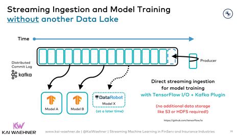 Kafka And Machine Learning In Banking And Insurance Industry Ppt