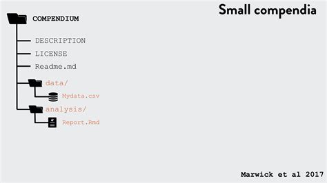 Creating A Research Compendium With Rrtools Reproducible Research