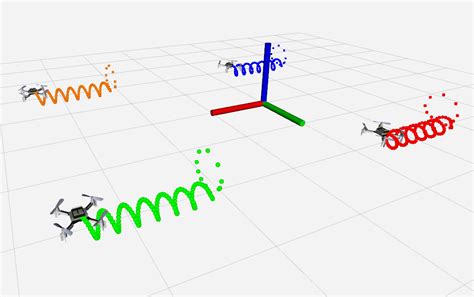 Mavswarm A Lightweight Multi Uav Simulator By Malintha Fernando Medium