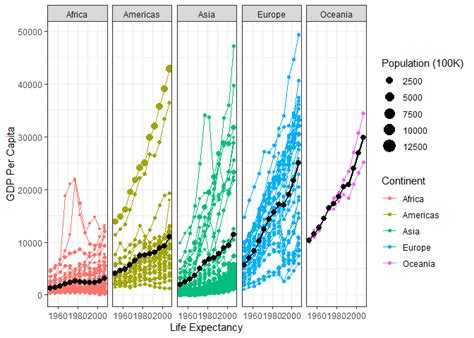 R How Would I Change The Shape Of Ggplot Legend Symbols Stack Overflow