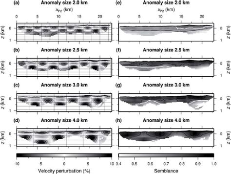 1 Ad Profile P2 Recovered Checkerboard Anomaly Patterns For Four