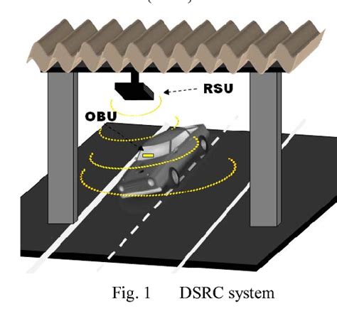 Figure 1 From Non Uniform Microstrip Antenna Array For Rx Dsrc