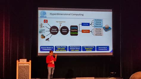 Mohammad Ali Maleki On Linkedin Fpl2023