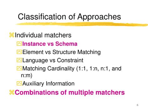 Ppt A Survey Of Approaches To Automatic Schema Matching Powerpoint