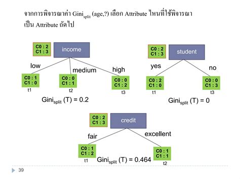 05 classification 1 decision tree and rule based classification pptx