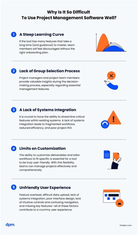 Why Is It So Hard To Use Project Management Software Well