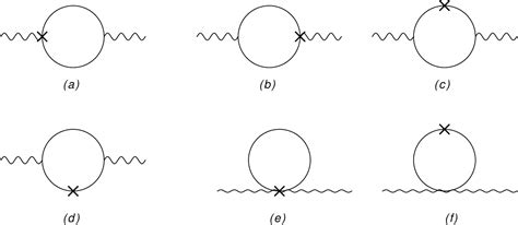 Figure 1 From One Loop Calculations In Cpt Even Lorentz Breaking Scalar