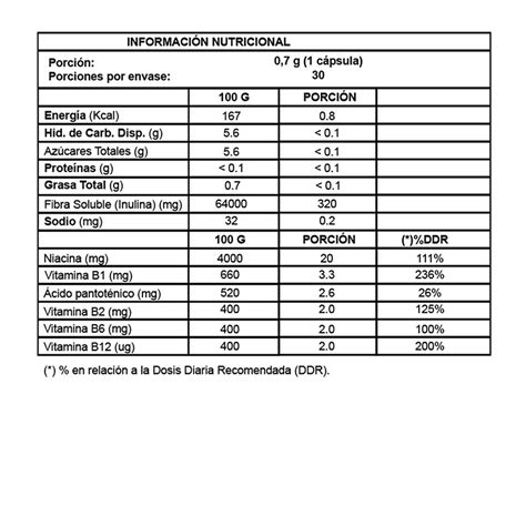Complejo B B Complex