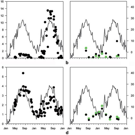 2 Simplified Diagram Of The Terrestrial Nitrogen Cycle With Major Pools