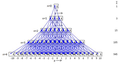 1d General Nonlinear Random Walk On A Line First 4 Iterations The