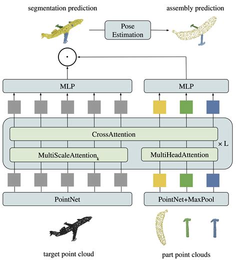 General Part Assembly