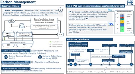 Series Of Articles Carbon Management What Does Carbon Management Mean