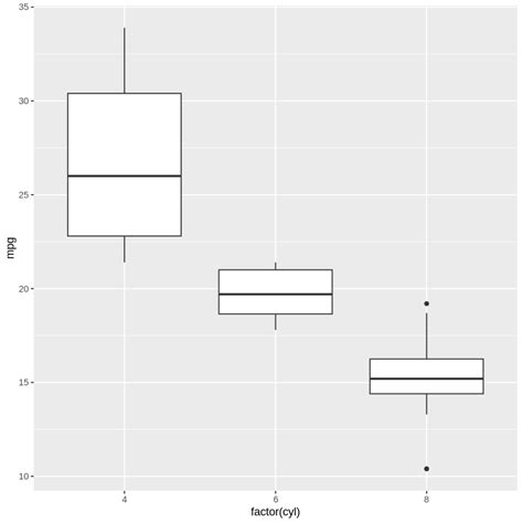 Visualización de Datos con R ggplot Jose Ricardo Zapata