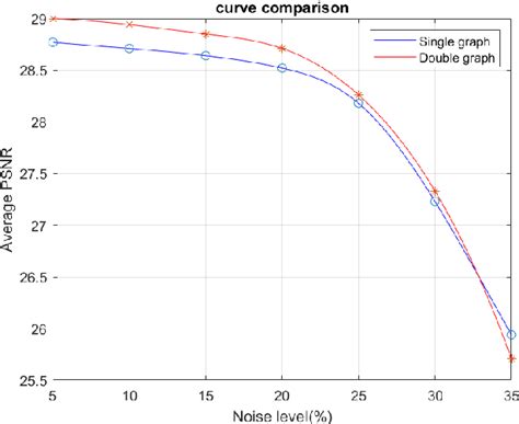 Figure 1 From Convolutional Dual Graph Laplacian Sparse Coding