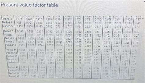 Solved Present Value Annuity Tablepresent Value Annuity