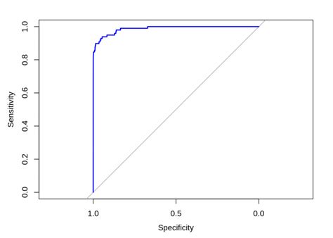 Data Science Project Detect Credit Card Fraud With Machine Learning