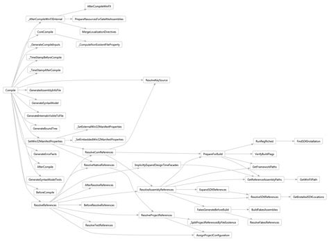 Msbuild Documentation Wiki Target Maps Md At Main Dotnet Msbuild GitHub