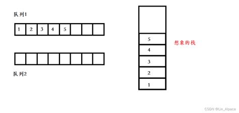 【leetcode】用队列实现栈和用栈实现队列（c语言） Csdn博客