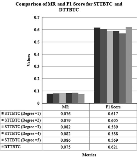 Feature Extraction With Static And Dynamic Ternary Image Maps Using Mean Threshold Selection