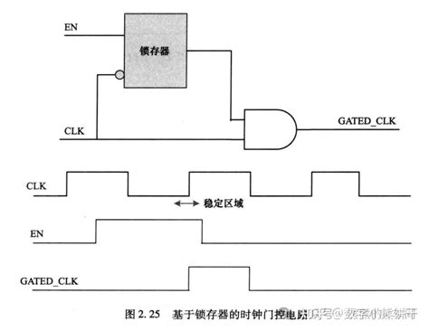 ic基础 时钟篇03：低功耗技术之——门控时钟clock gating及锁存器latch的避免 知乎