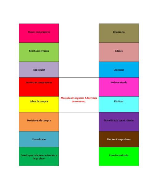 Mapa Cognitivo De Comparacion Pdf