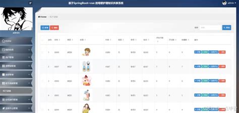 基于springbootvue的母婴护理知识共享系统设计与实现母婴护理知识共享系统的设计与实现 Csdn博客