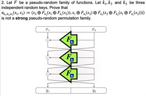 Solved Let F Be A Pseudo Random Family Of Functions Let Chegg Com