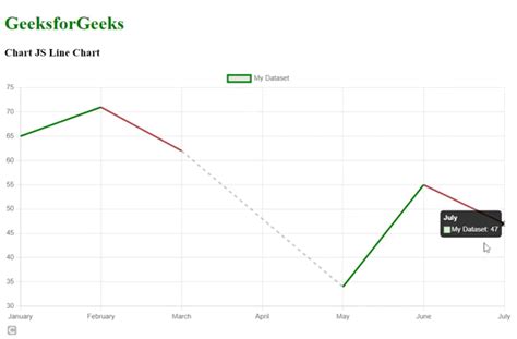 How To Implement Line Chart Using ChartJS GeeksforGeeks