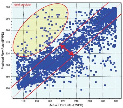 A Neural Network Approach For Modeling A Water Distribution System