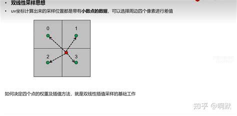 双线性插值算法 知乎