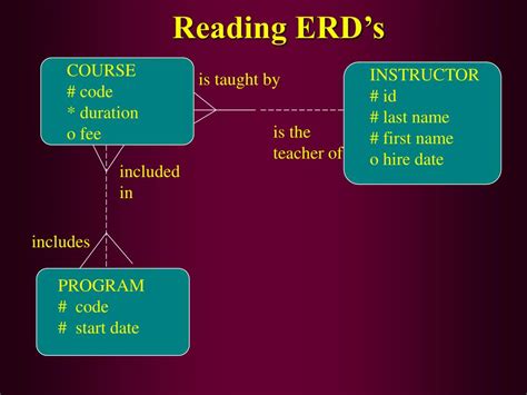 PPT DATA MODELING AND DATABASE DESIGN Part 1 PowerPoint Presentation ID 3388842