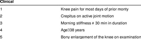 3 Acr Classification Of Oa Of The Knee Download Table