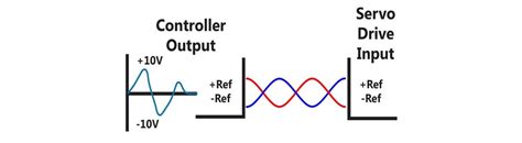 V Analog ADVANCED Motion Controls