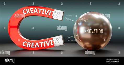 Creativity Attracts Innovation A Metaphor Showing Creativity As A Big Magnet That Attracts