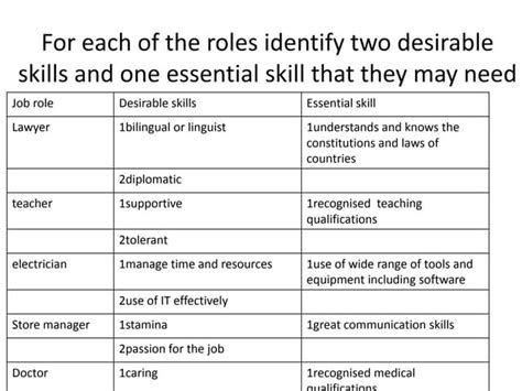 Find Skills Sanusia Ppt