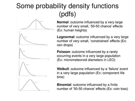 PPT Some Probability Density Functions Pdfs PowerPoint Presentation ID