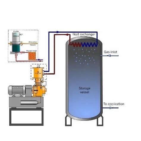Stirling Cryogenics 20 Bar Spc 1 Cryogenerator Closed Loop Liquid Nitrogen Cooling System At