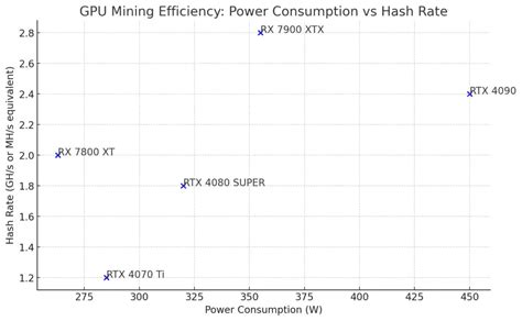 Top GPUs For Cryptocurrency Mining In Balancing Performance And Efficiency Art Of PC
