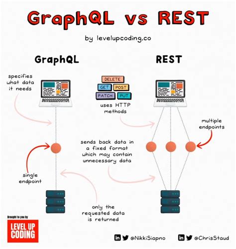Arshad Ahmed On Linkedin Nikki Siapno Nikkisiapno On X