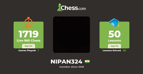 Nipan324 Chess Profile